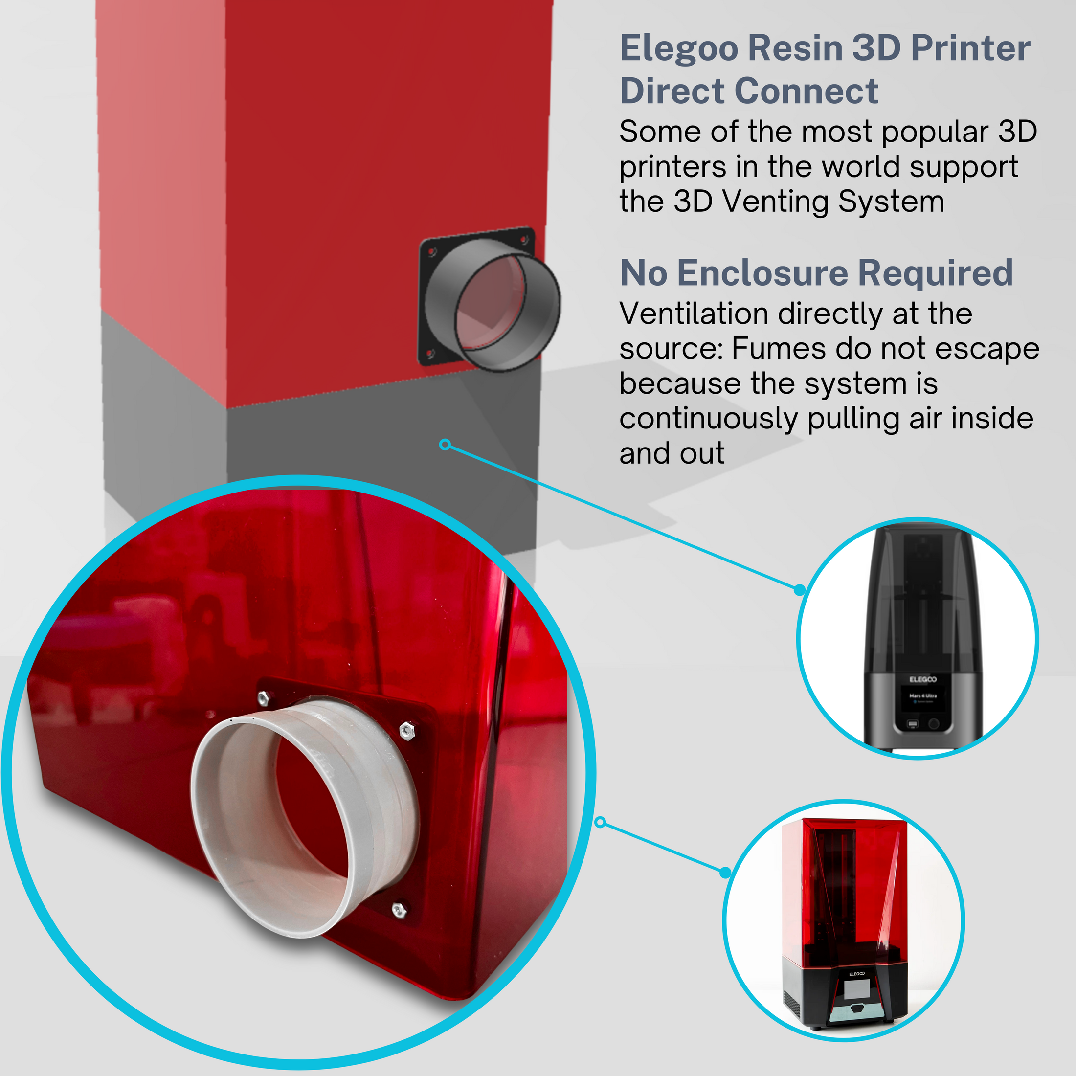 3D Printer Ventilation Duct Odor/Fume Extractor System 8ft with 2x Fan ...